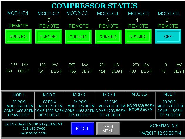 Automation Panels & Sequencers Equipment | Zorn Compressor & Equipment